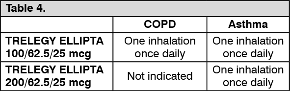Trelegy Ellipta Dosage/Direction for Use | MIMS Hong Kong