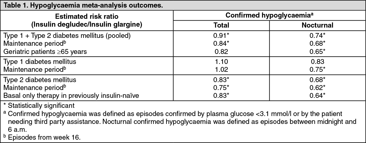 Tresiba Mechanism of Action | MIMS Hong Kong