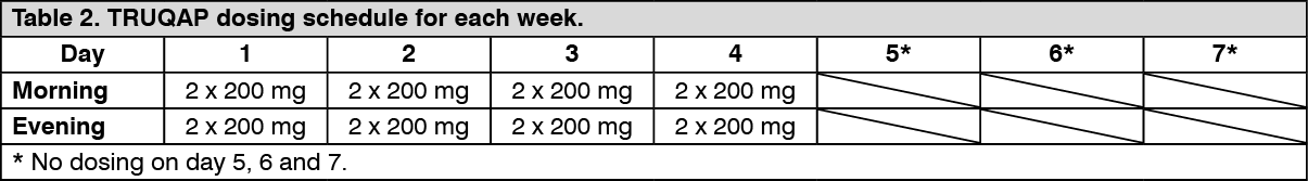 Truqap Dosage/Direction for Use | MIMS Hong Kong
