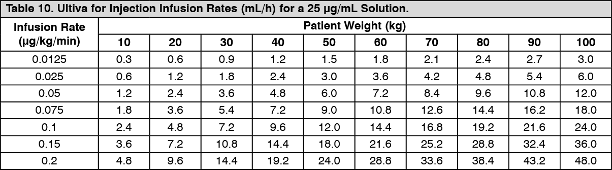 Ultiva Caution For Usage | MIMS Hong Kong