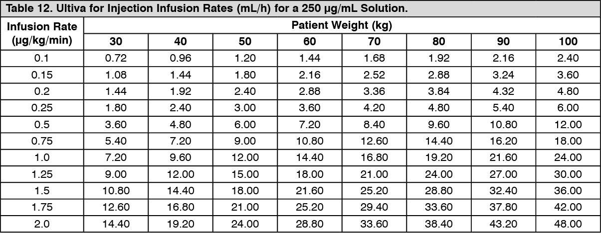 Ultiva Caution For Usage | MIMS Hong Kong