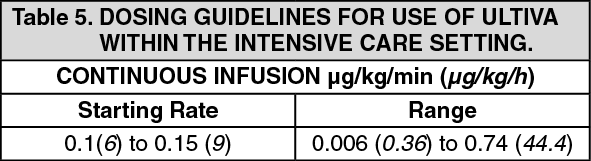 Ultiva Dosage/Direction for Use | MIMS Hong Kong