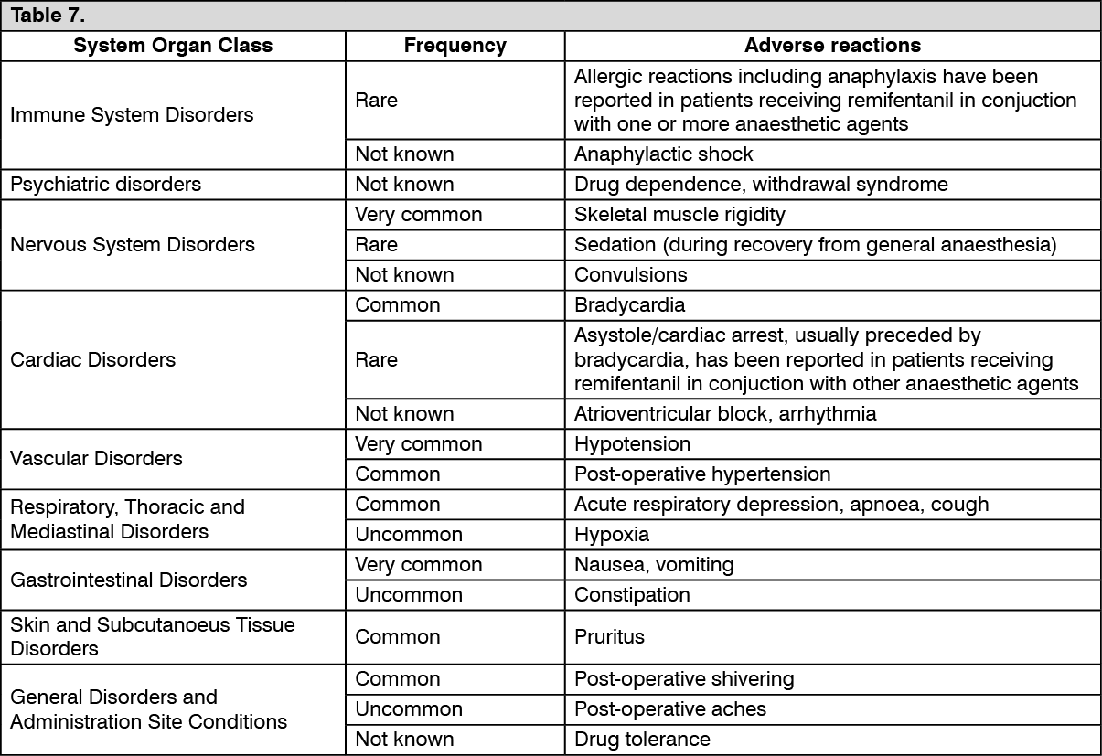 Ultiva Adverse Reactions | MIMS Hong Kong