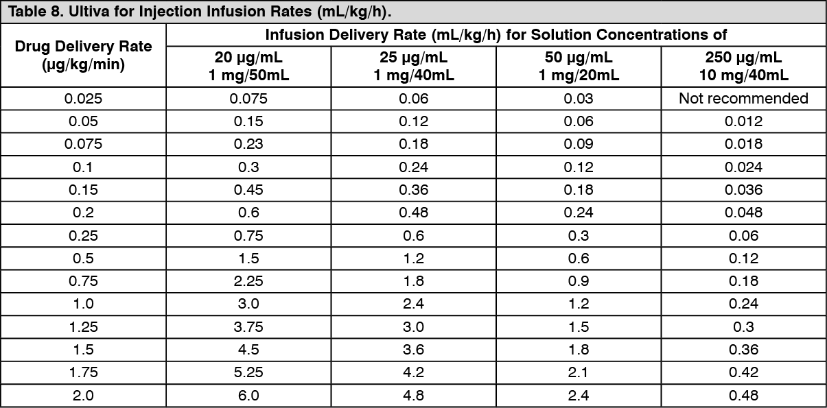 Ultiva Caution For Usage | MIMS Hong Kong