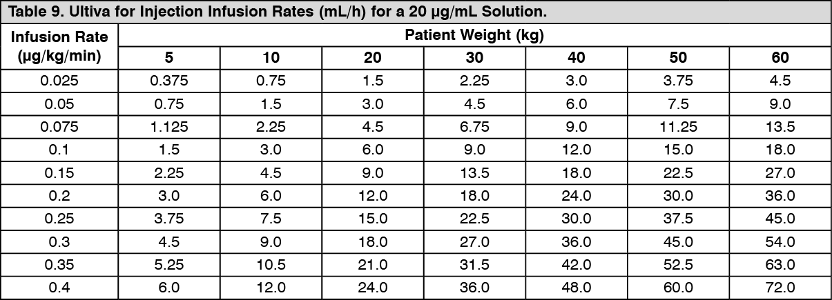 Ultiva Caution For Usage | MIMS Hong Kong