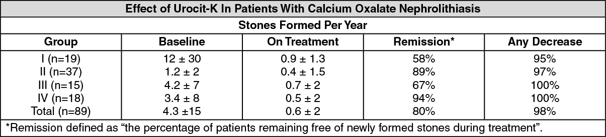 Urocit-K Mechanism of Action | MIMS Hong Kong