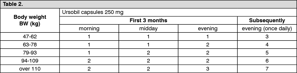Ursobil Dosage/Direction for Use | MIMS Hong Kong
