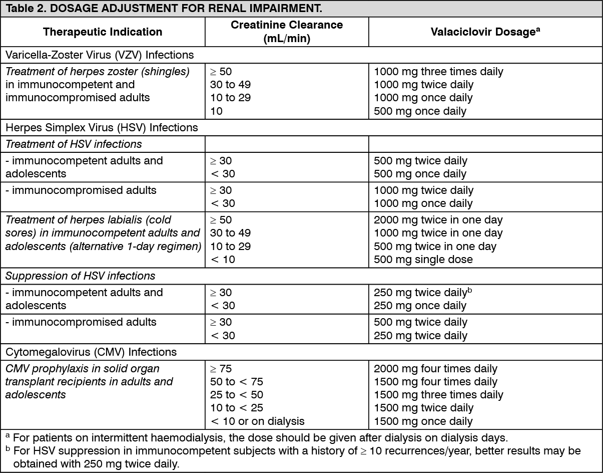 Valaciclovir Actavis Dosage/Direction for Use | MIMS Hong Kong