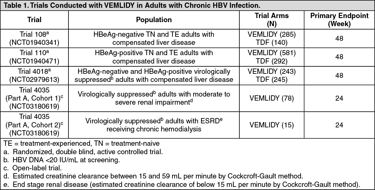 Vemlidy Mechanism of Action | MIMS Hong Kong