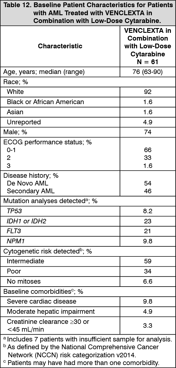 Venclexta Mechanism of Action | MIMS Hong Kong