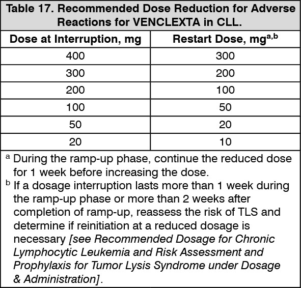 Venclexta Dosage/Direction for Use | MIMS Hong Kong