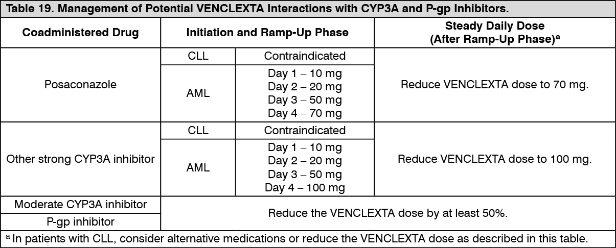 Venclexta Dosage/Direction for Use | MIMS Hong Kong