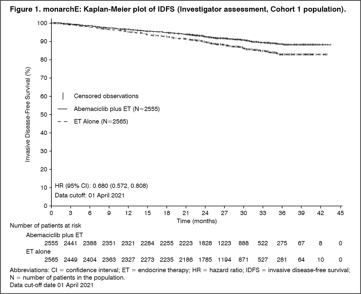 Verzenio Mechanism of Action | MIMS Hong Kong