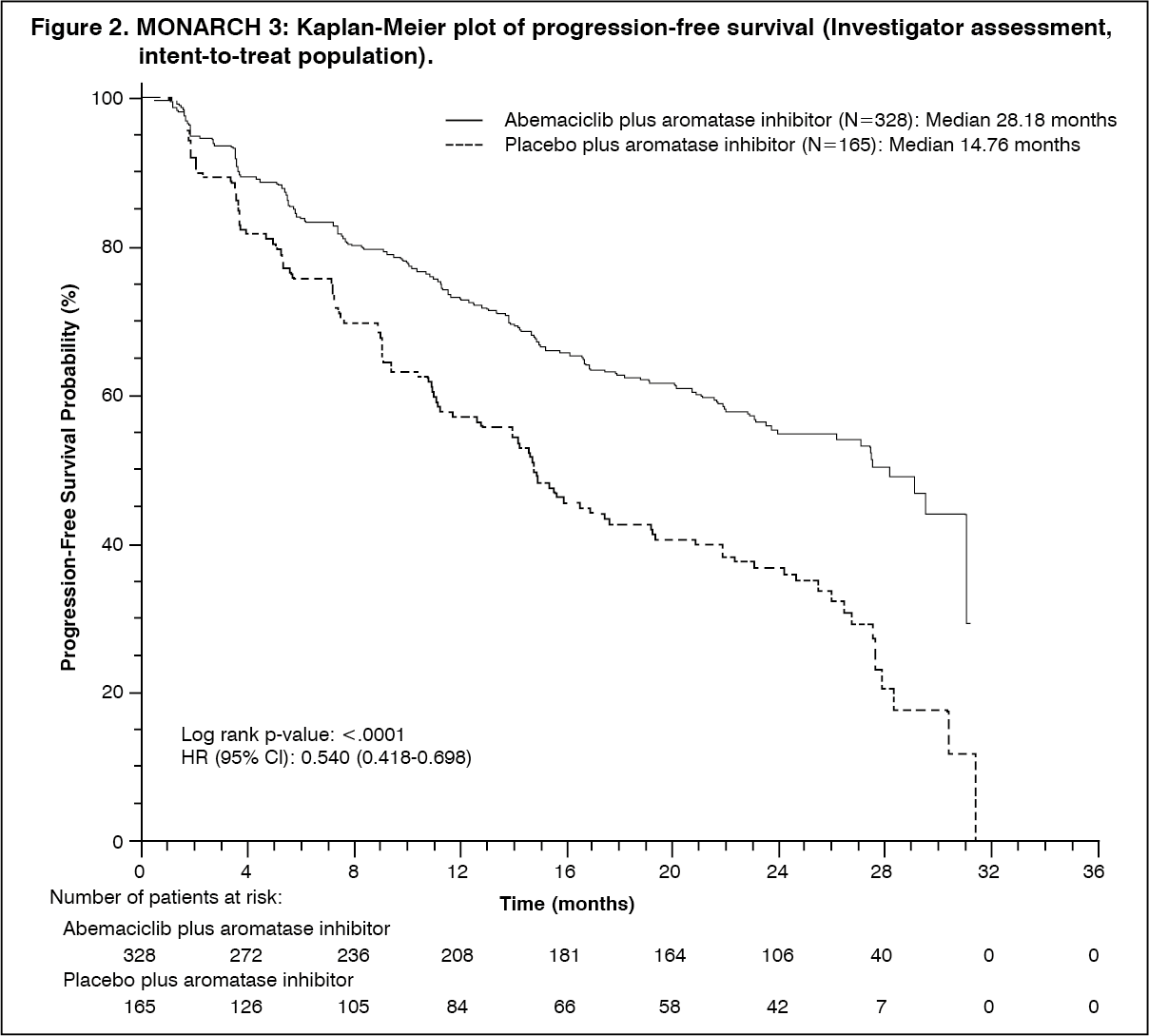 Verzenio Mechanism of Action | MIMS Hong Kong