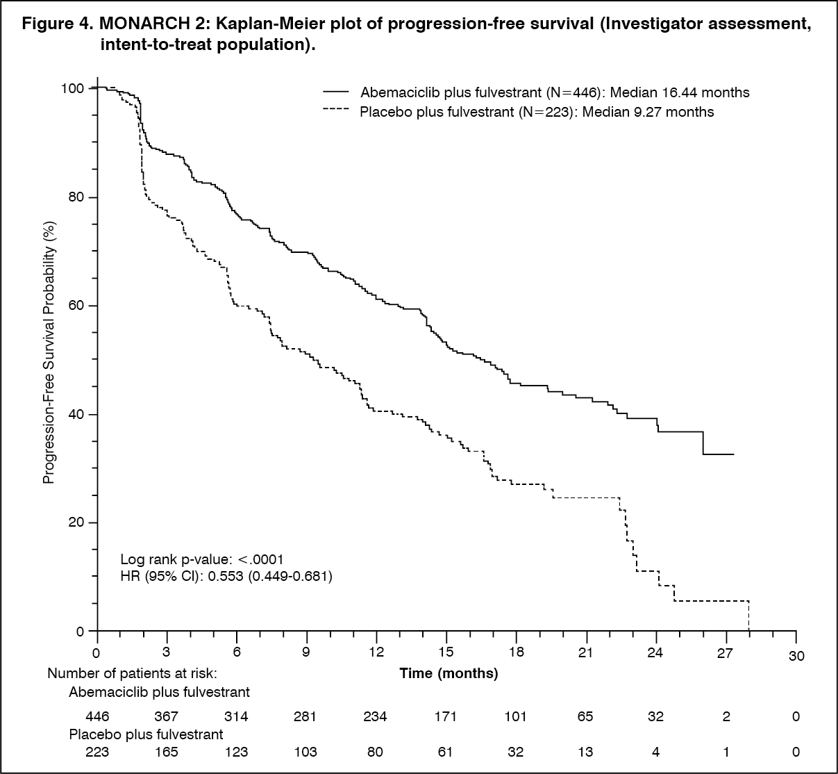 Verzenio Mechanism of Action | MIMS Hong Kong