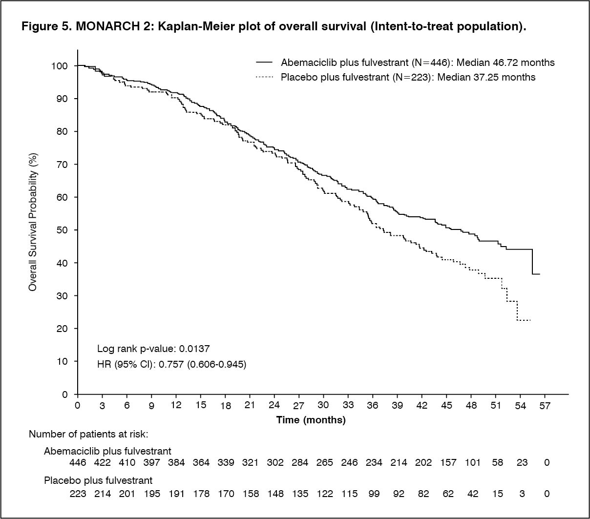Verzenio Mechanism of Action | MIMS Hong Kong