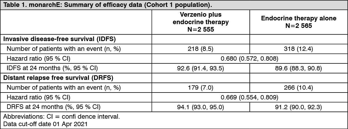 Verzenio Mechanism of Action | MIMS Hong Kong