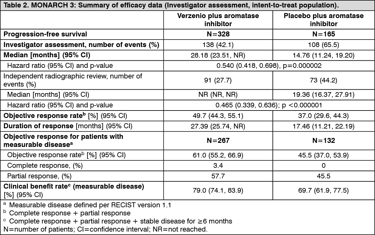 Verzenio Mechanism of Action | MIMS Hong Kong