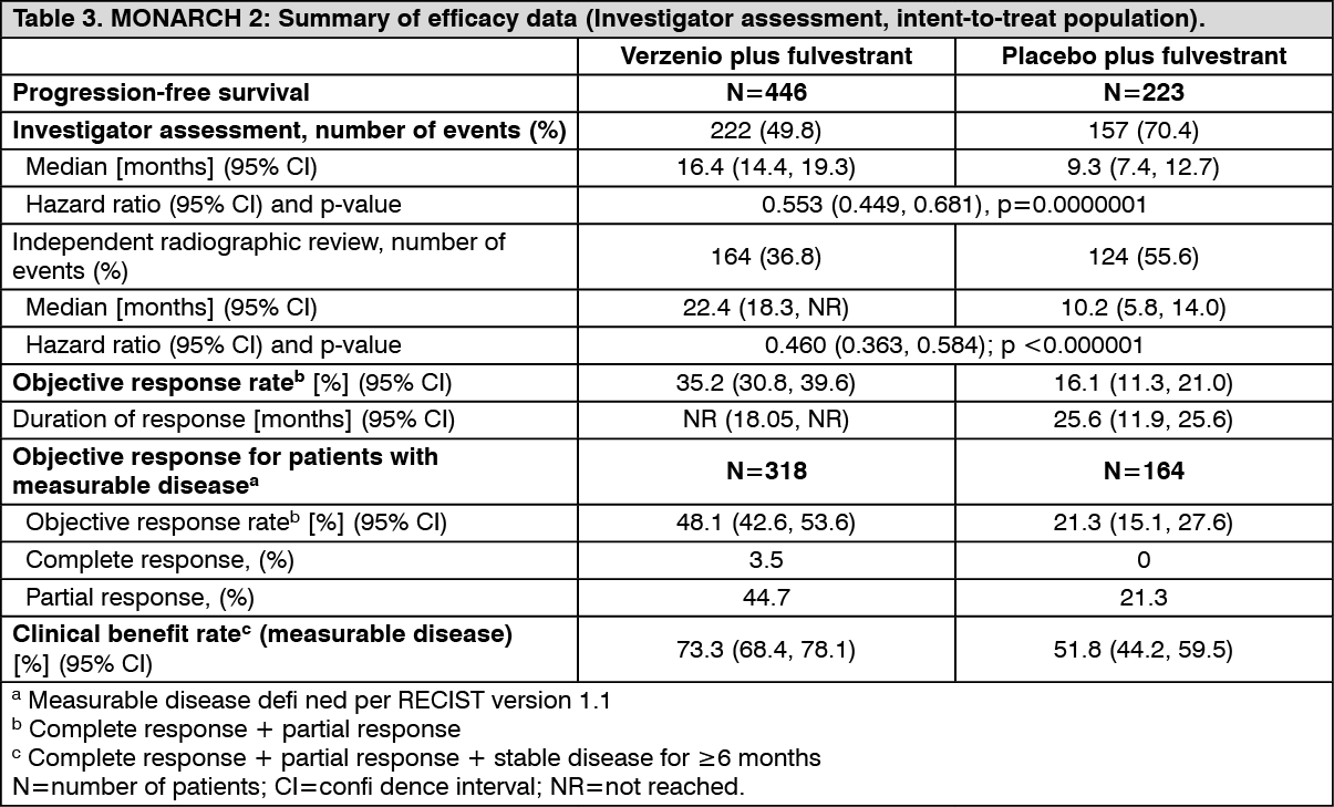 Verzenio Mechanism of Action | MIMS Hong Kong