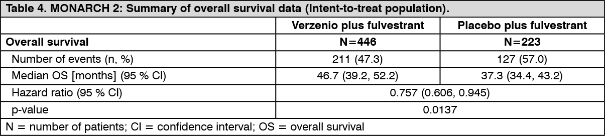 Verzenio Mechanism of Action | MIMS Hong Kong