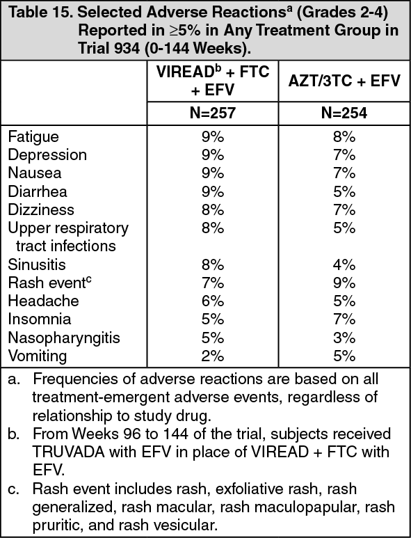 Viread Adverse Reactions | MIMS Hong Kong