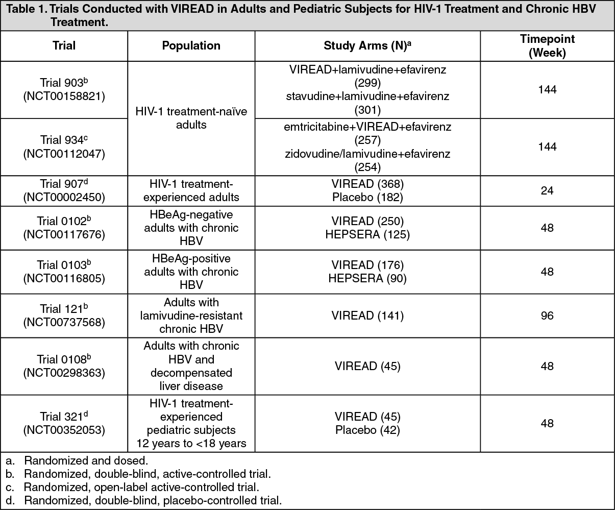 Viread Mechanism of Action | MIMS Hong Kong