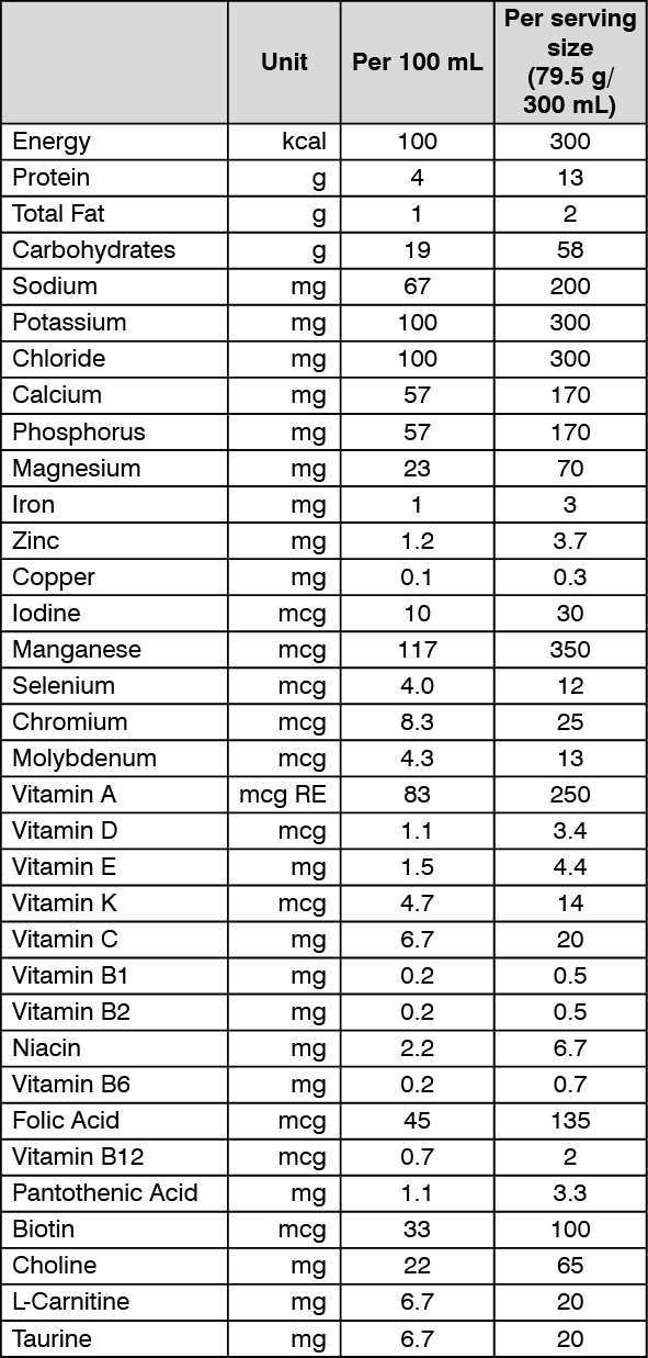 Vivonex Plus Description | MIMS Hong Kong