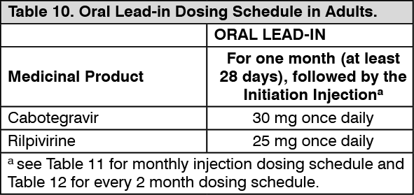 Vocabria Dosage/Direction for Use | MIMS Hong Kong