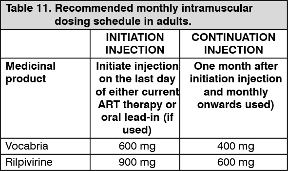Vocabria Dosage/Direction for Use | MIMS Hong Kong
