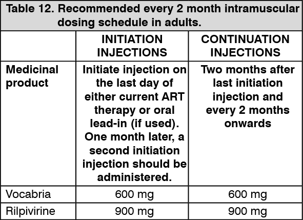 Vocabria Dosage/Direction for Use | MIMS Hong Kong