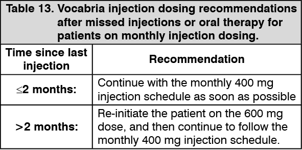 Vocabria Dosage/Direction for Use | MIMS Hong Kong