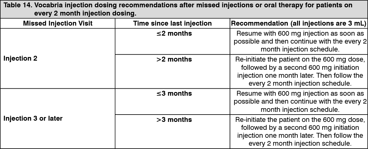 Vocabria Dosage/Direction for Use | MIMS Hong Kong