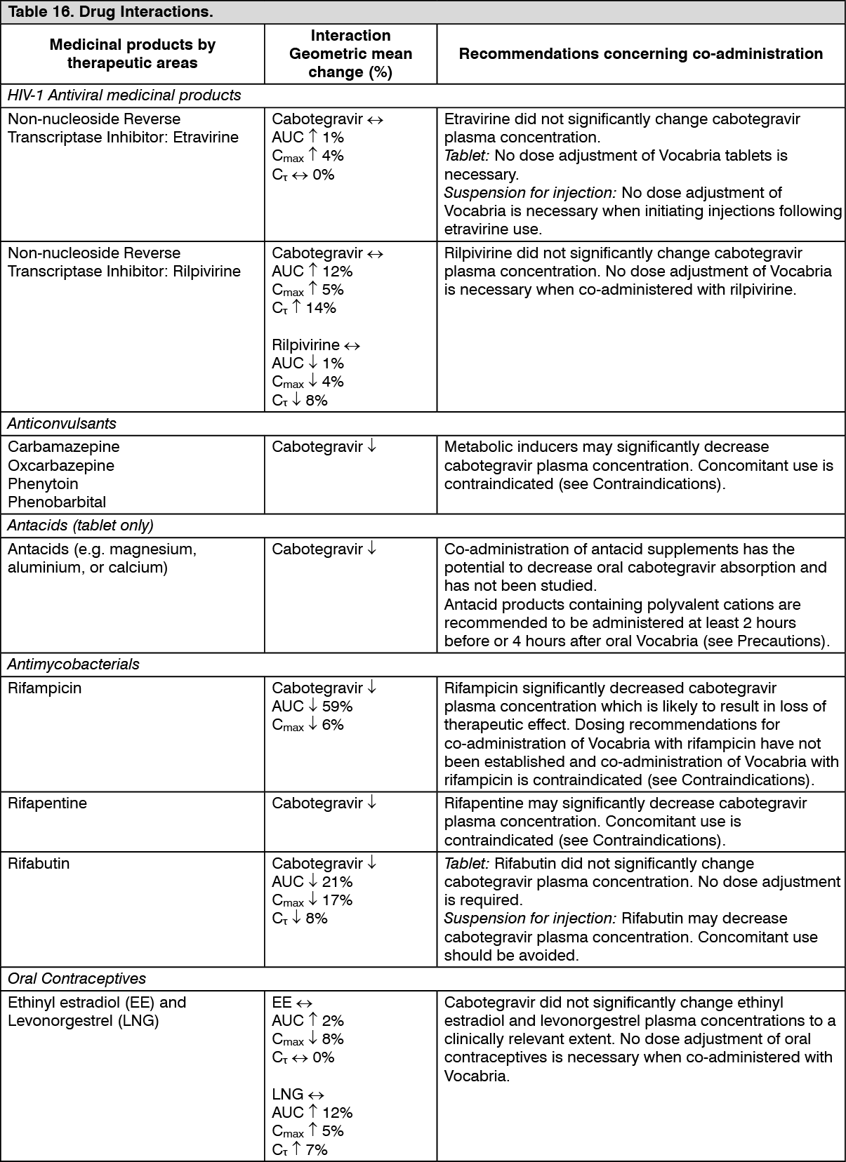 Vocabria Drug Interactions | MIMS Hong Kong