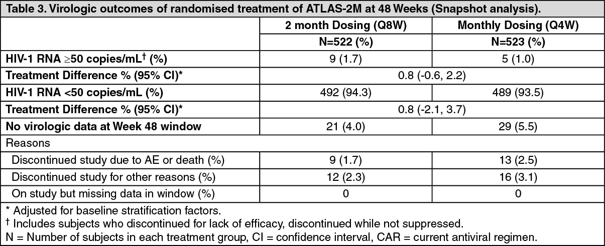 Vocabria Mechanism of Action | MIMS Hong Kong