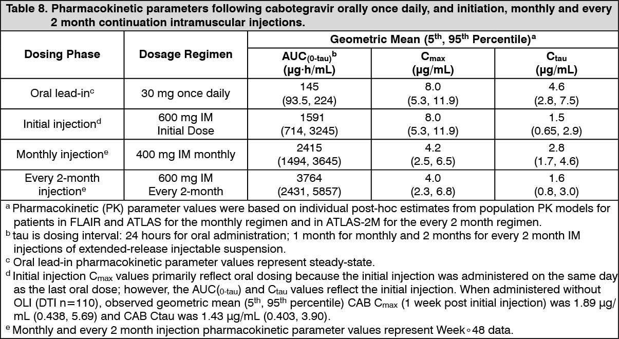 Vocabria Mechanism of Action | MIMS Hong Kong