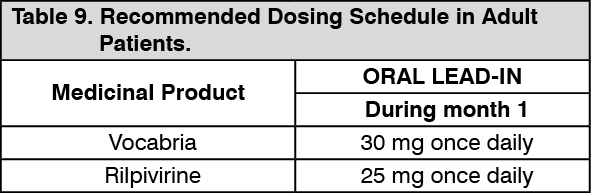 Vocabria Dosage/Direction for Use | MIMS Hong Kong