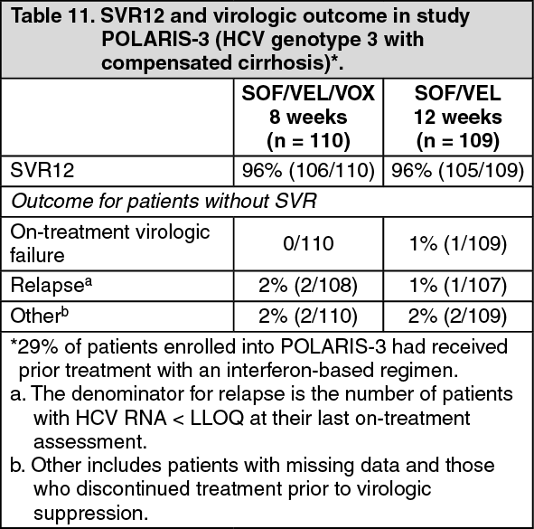 Vosevi Mechanism of Action | MIMS Hong Kong