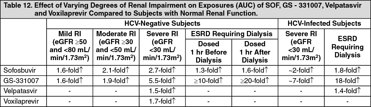 Vosevi Mechanism of Action | MIMS Hong Kong