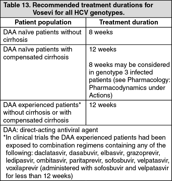 Vosevi Dosage/Direction for Use | MIMS Hong Kong