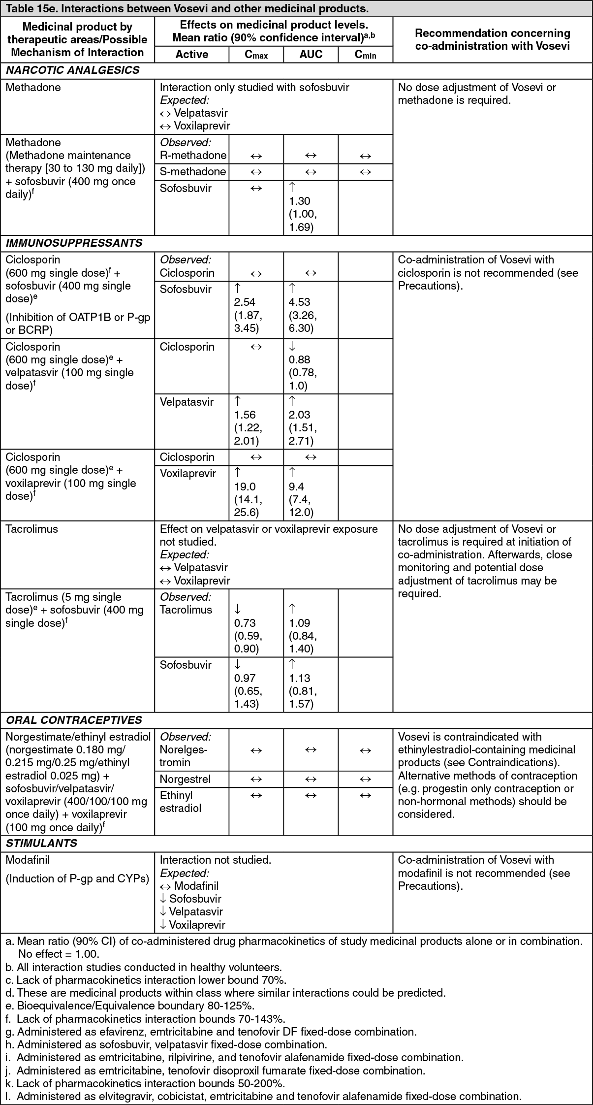 Vosevi Drug Interactions | MIMS Hong Kong