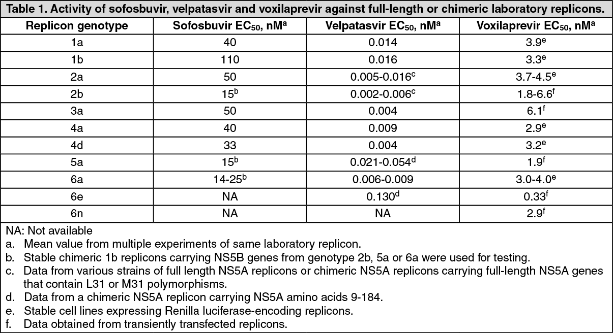 Vosevi Mechanism of Action | MIMS Hong Kong