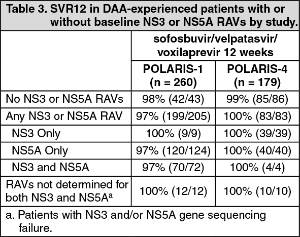 Vosevi Mechanism of Action | MIMS Hong Kong