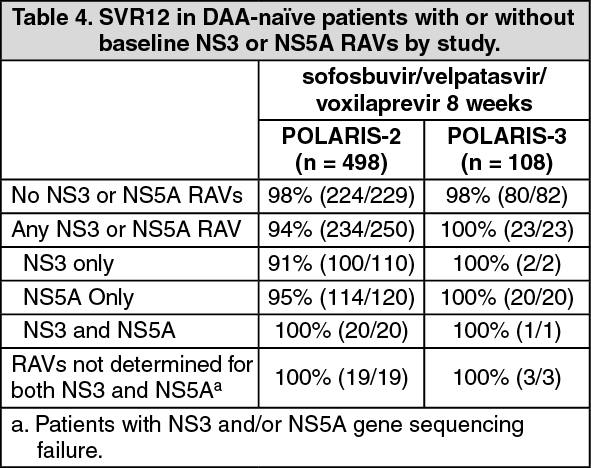 Vosevi Mechanism of Action | MIMS Hong Kong