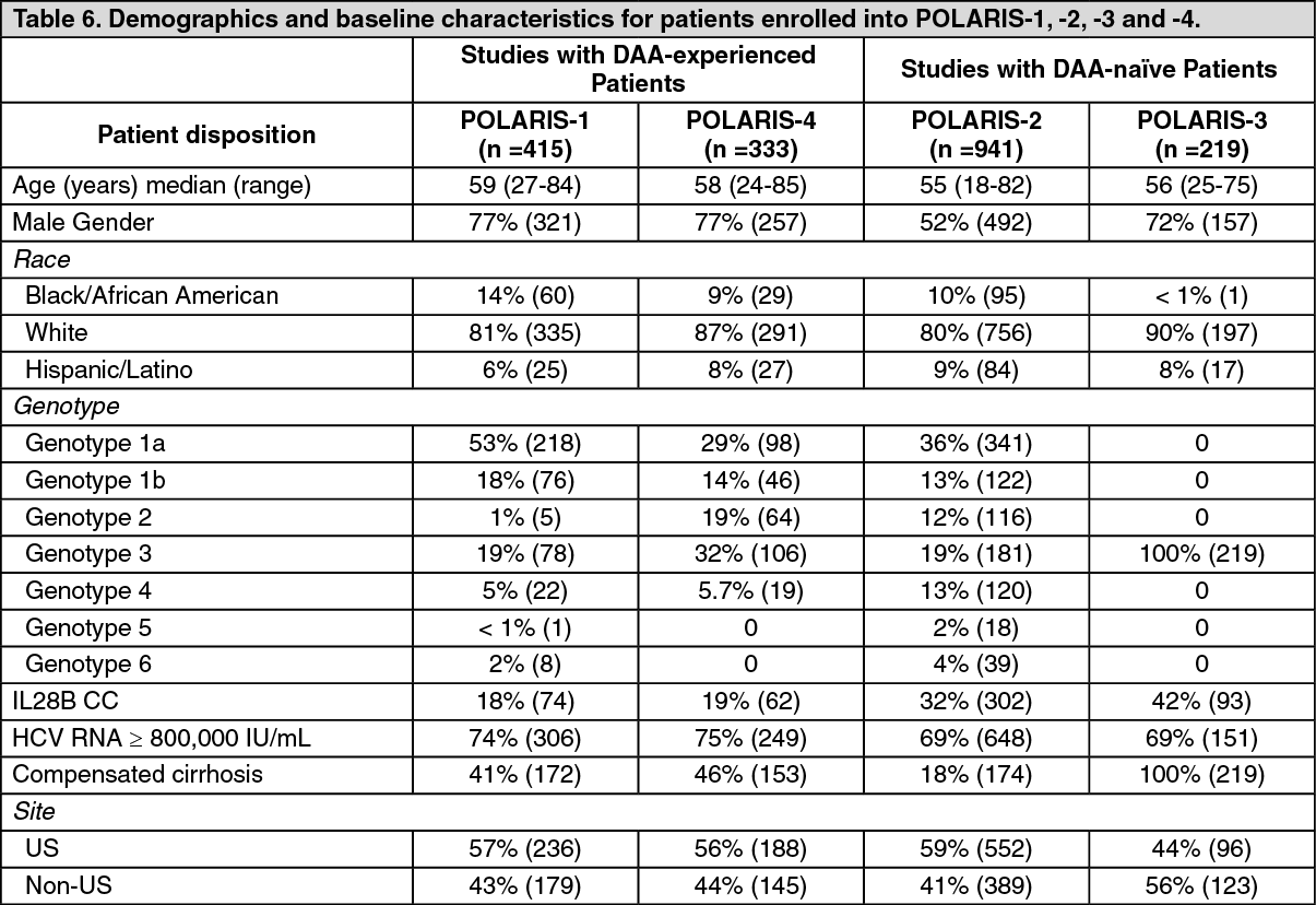 Vosevi Mechanism of Action | MIMS Hong Kong