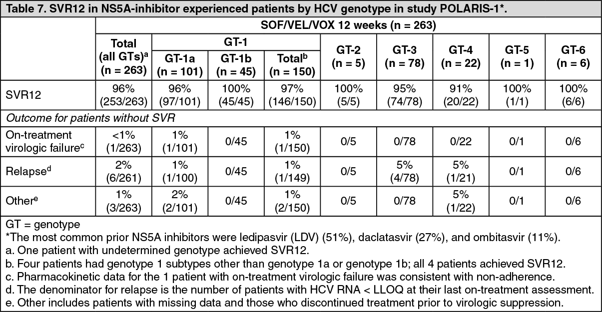 Vosevi Mechanism of Action | MIMS Hong Kong