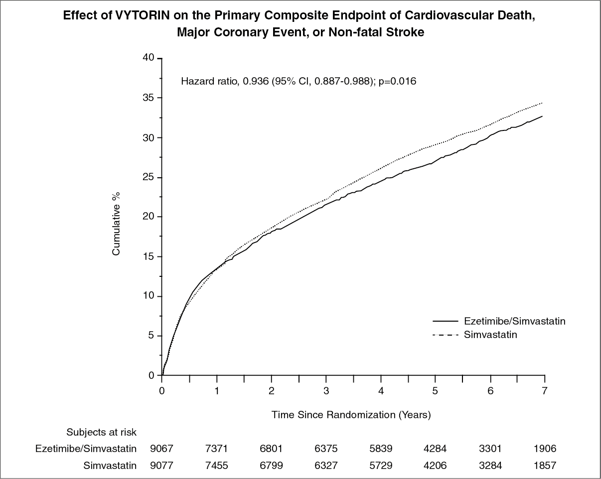 Vytorin Mechanism of Action | MIMS Hong Kong