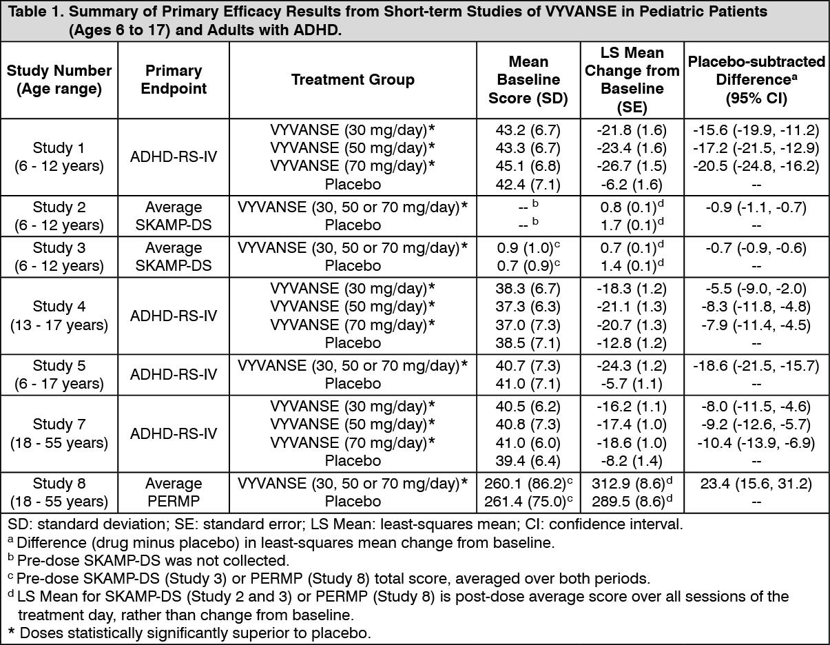 Vyvanse Mechanism of Action | MIMS Hong Kong