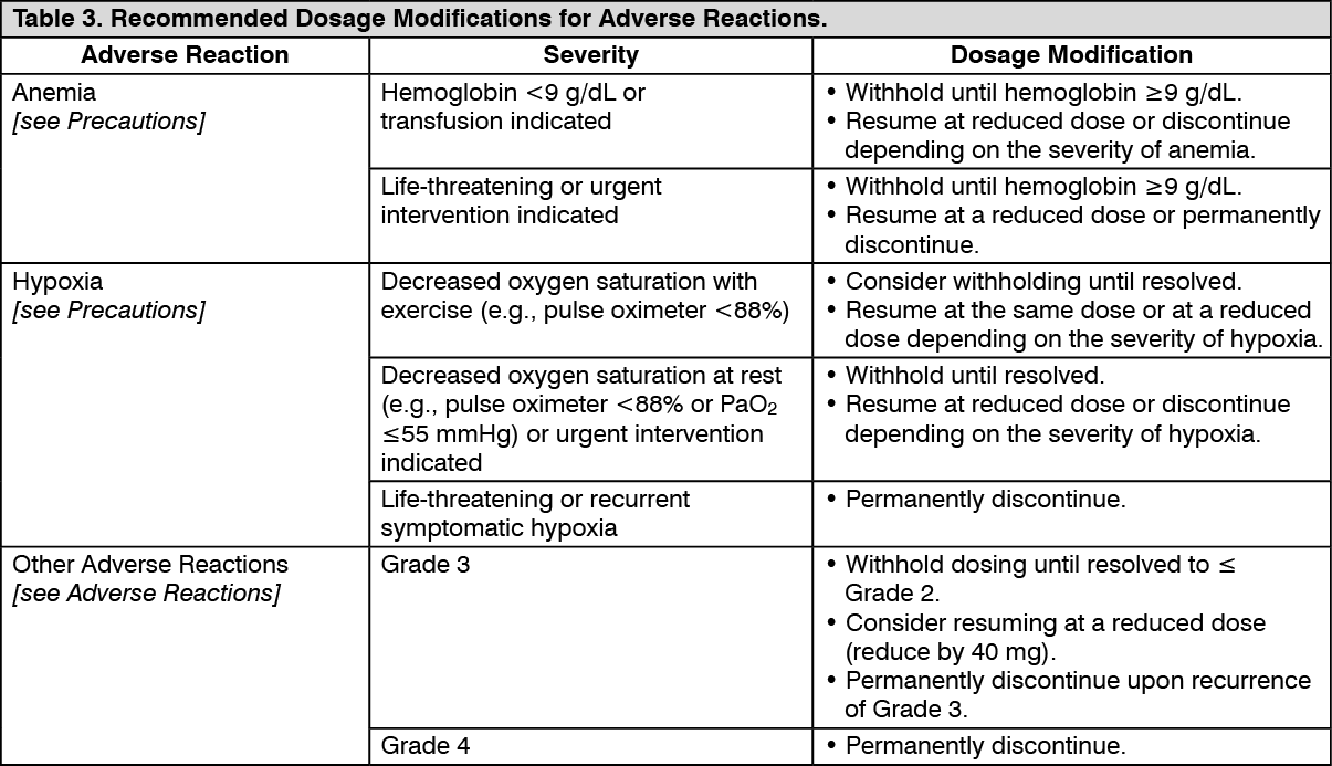 Welireg Dosage/Direction for Use | MIMS Hong Kong