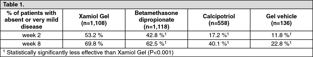Xamiol Mechanism of Action | MIMS Hong Kong
