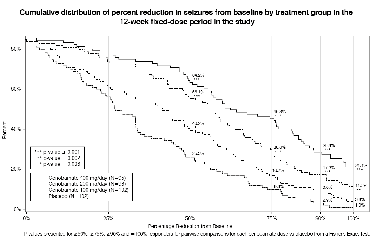 Xcopri Mechanism of Action | MIMS Hong Kong